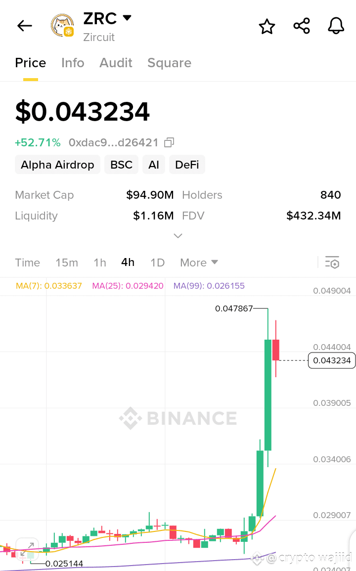 Here’s a quick technical and fundamental analysis of (Zircu | crypto ...