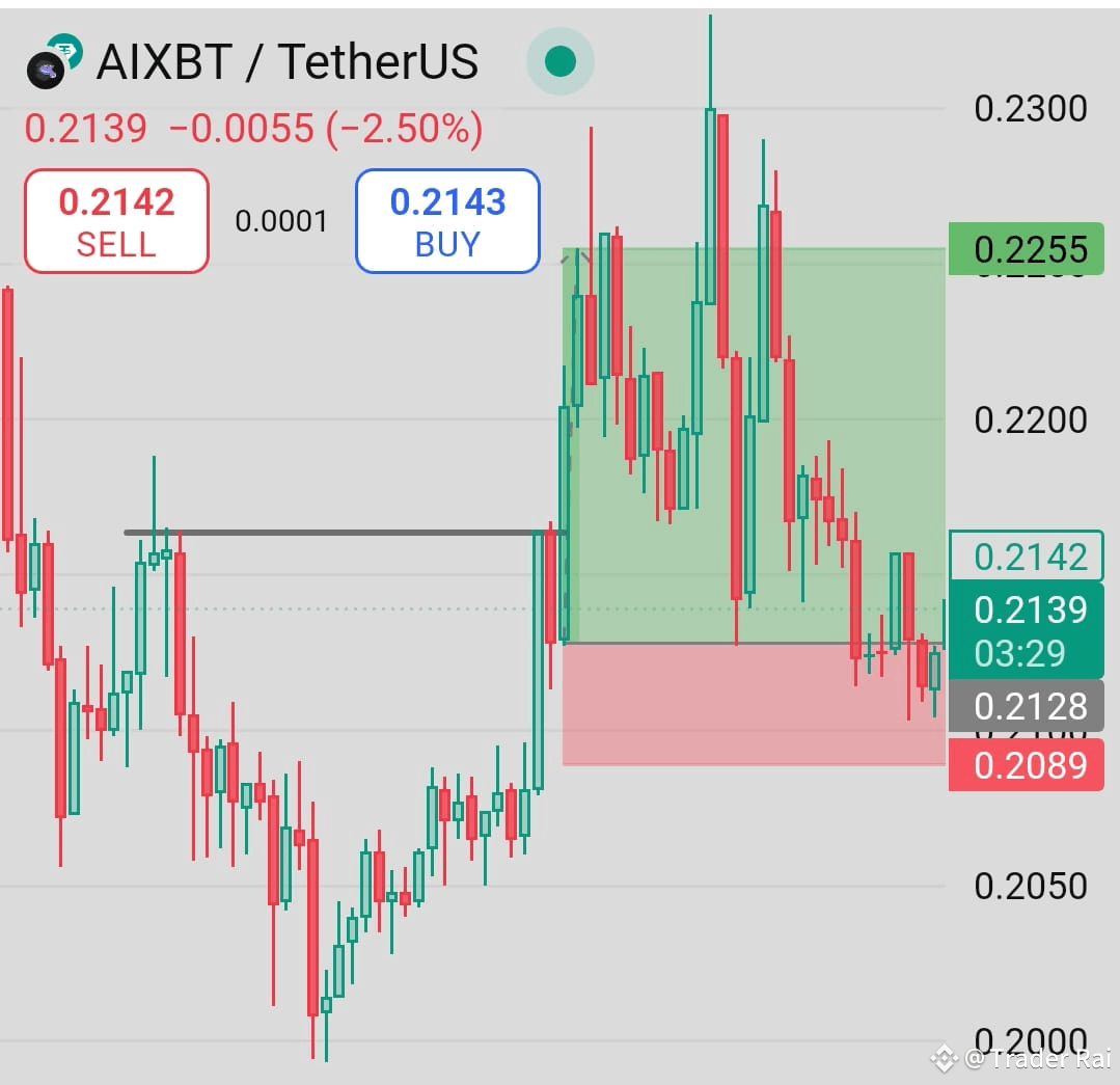 ANOTHER TP HIT – $AIXBT Precision trading in action! Our | Trader Rai on Binance Square