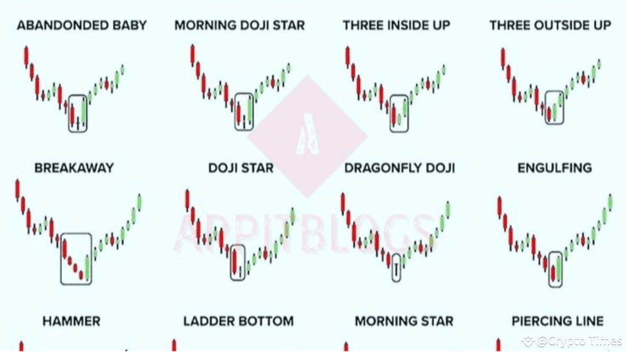How to Predict Coin Movement? Master These Candlestick Charts! DOCTOR ...