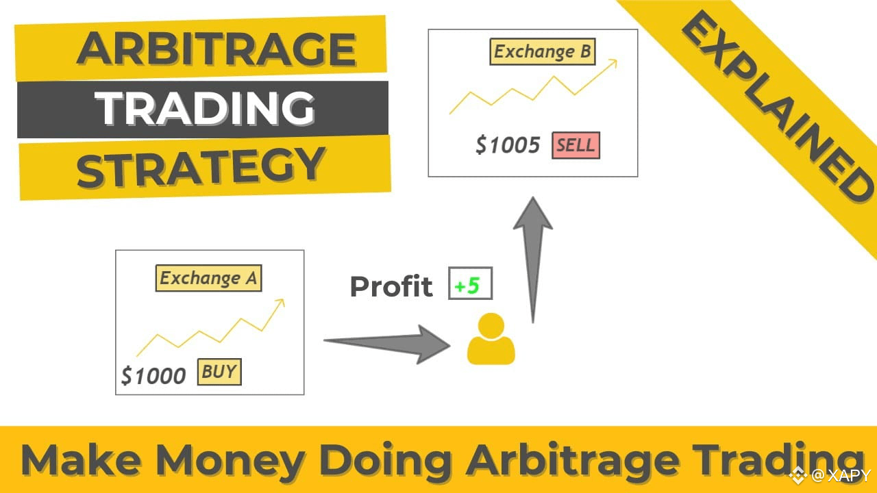Some advice when you participate in the funding rate arbitrage market ...