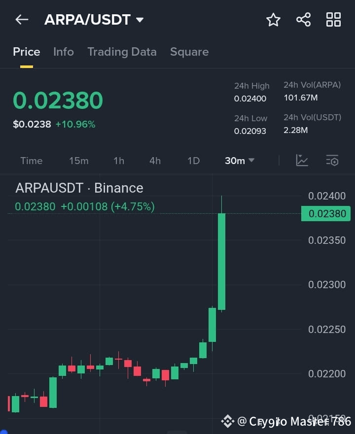 $ARPA /USDT – Instant Breakout with Power! 💥📈 Current Pric | Crypto Master 786 on Binance Square