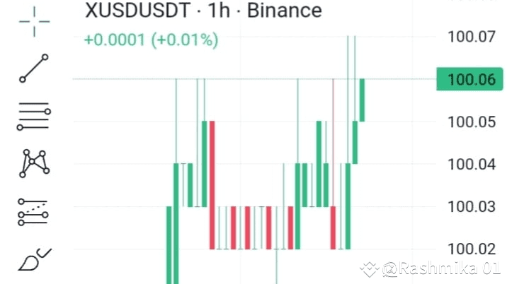 🚀 $XUSD/USDT – Bullish Breakout Incoming? 🚀 | Rashmika 01 on Binance Square