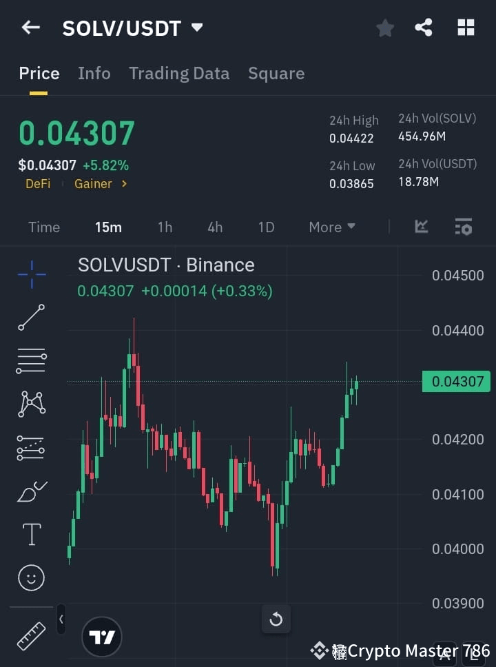 🚀 $SOLV /USDT – Bullish Momentum Continues! 🚀 Current Pri | Crypto Master 786 on Binance Square