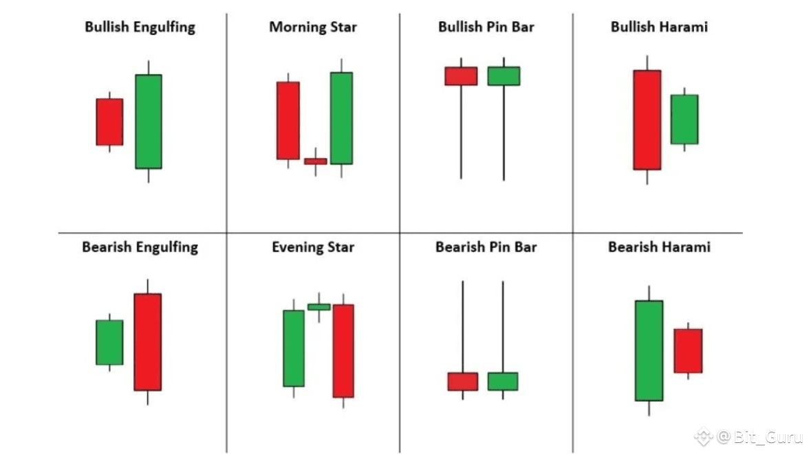 Master These Candlestick Patterns to Level Up Your Trading 📈📉 | Bit ...