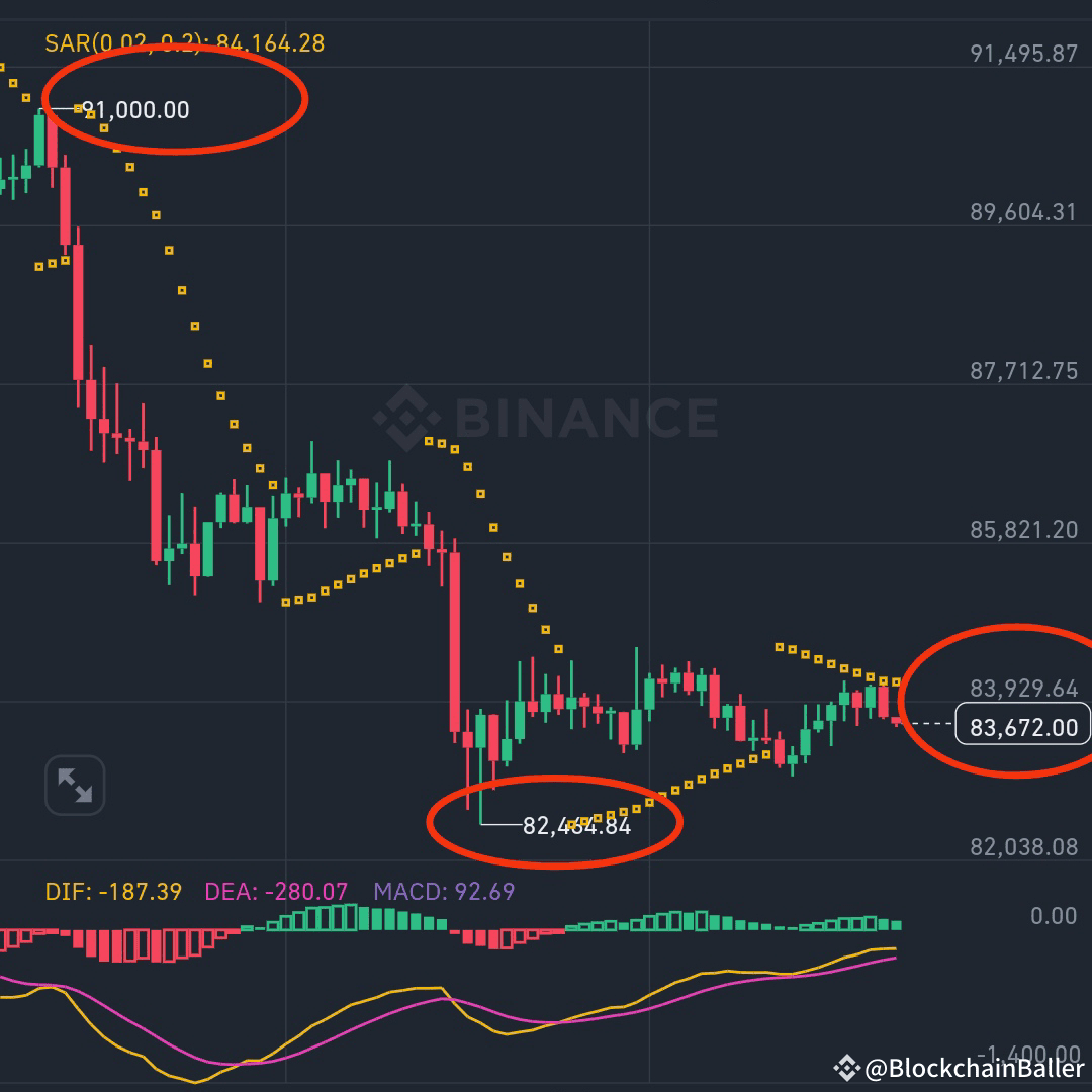 Good afternoon dear Binance Fam hope you're all doing well💞 | BlockchainBaller on Binance Square