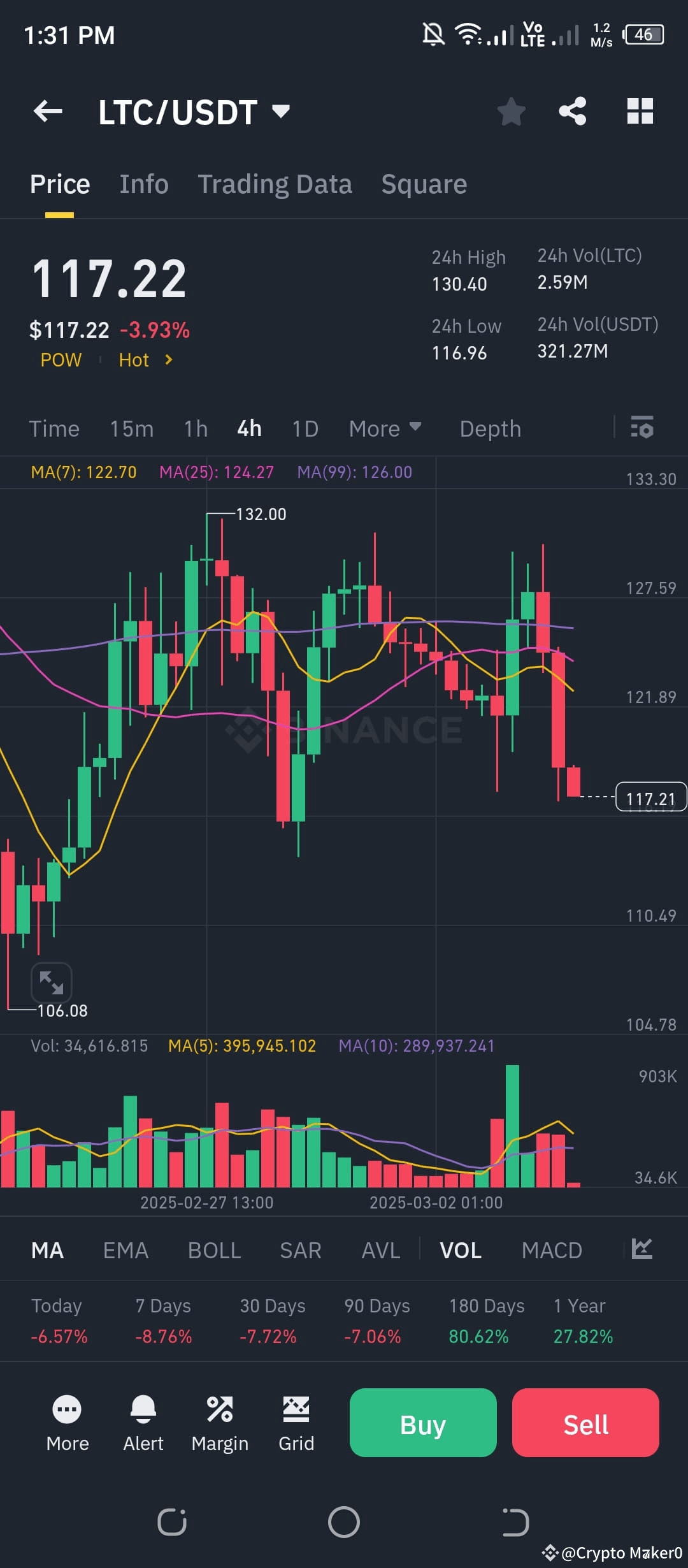 $LTC Over the past four hours, Litecoin (LTC) has experien | Fbr box on ...