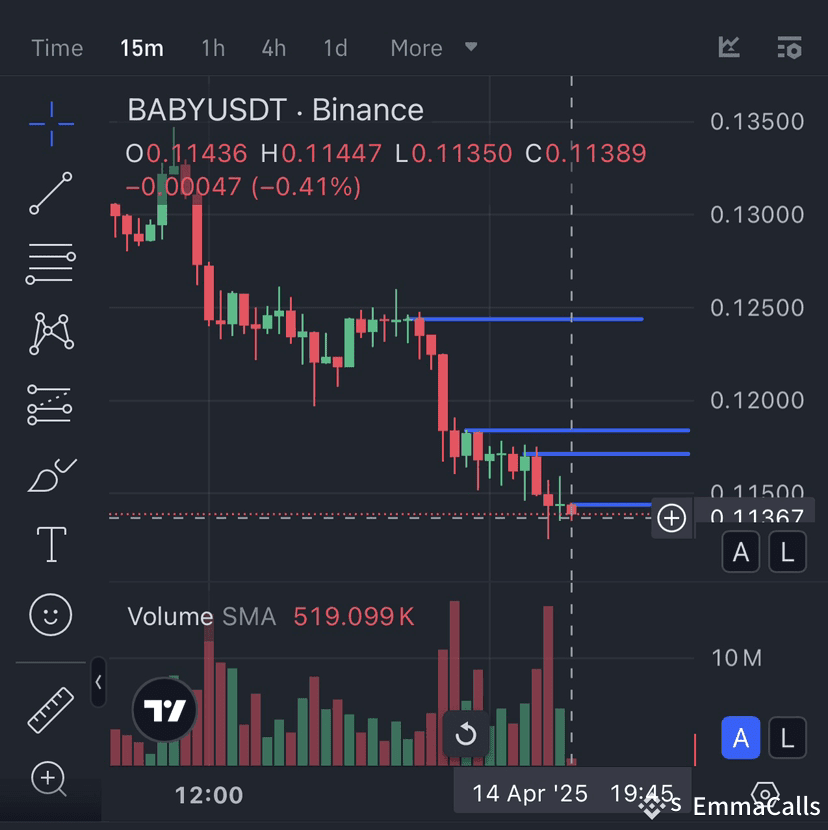 $BABY just tumbled into deep discounts—blood on the chart, b ...