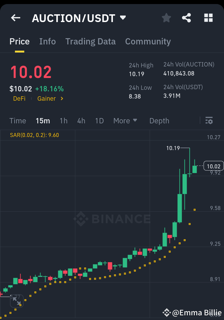 AUCTION/USDT Market Analysis & Trade Setup $AUCTION Marke | Emma Billie on Binance Square