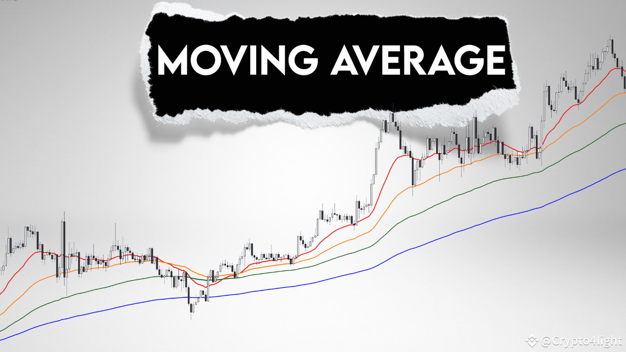 EMA Trading Strategy Explained | How to Use Exponential Moving Averages ...