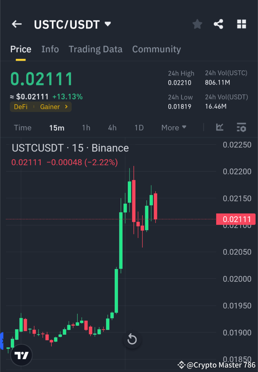 $USTC 🔥 USTC/USDT Technical Analysis: Is a Breakout Brewi | Crypto Master 786 on Binance Square