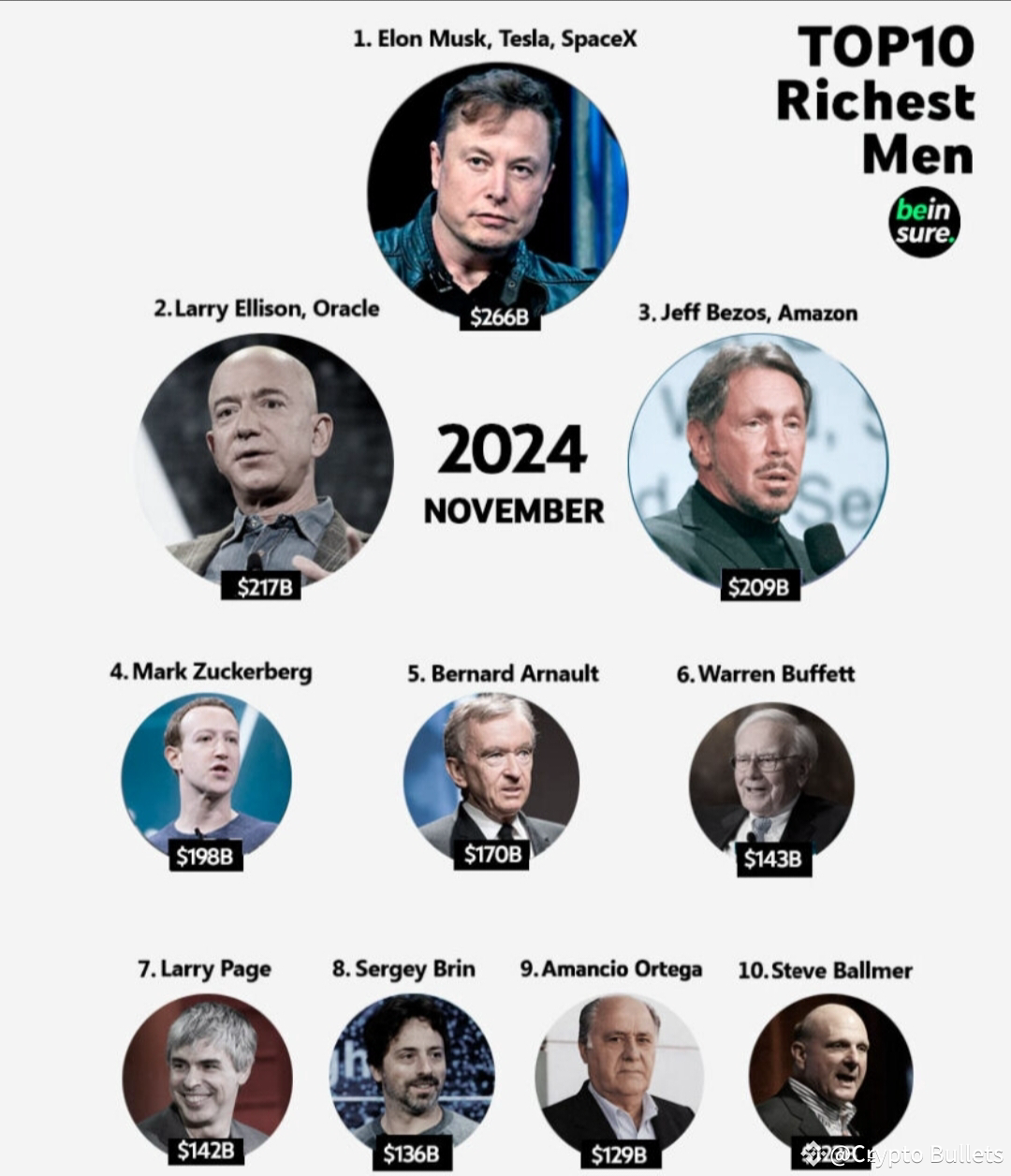 🔴 "Elon Musk’s Wealth Rockets Past $300 Billion!" 🚀🚀 Elo | Crypto ...