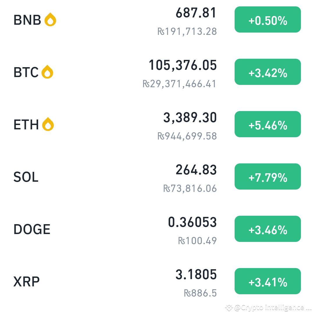 all friend market is back $BTC $BTC | Crypto intelligence 1 on Binance ...