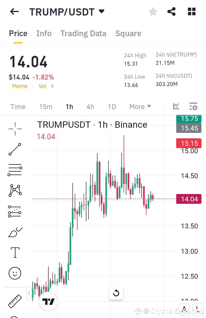 $TRUMP /USDT MEME COIN UNDER PRESSURE — BEARISH FADE AFTER H | Crypto ...